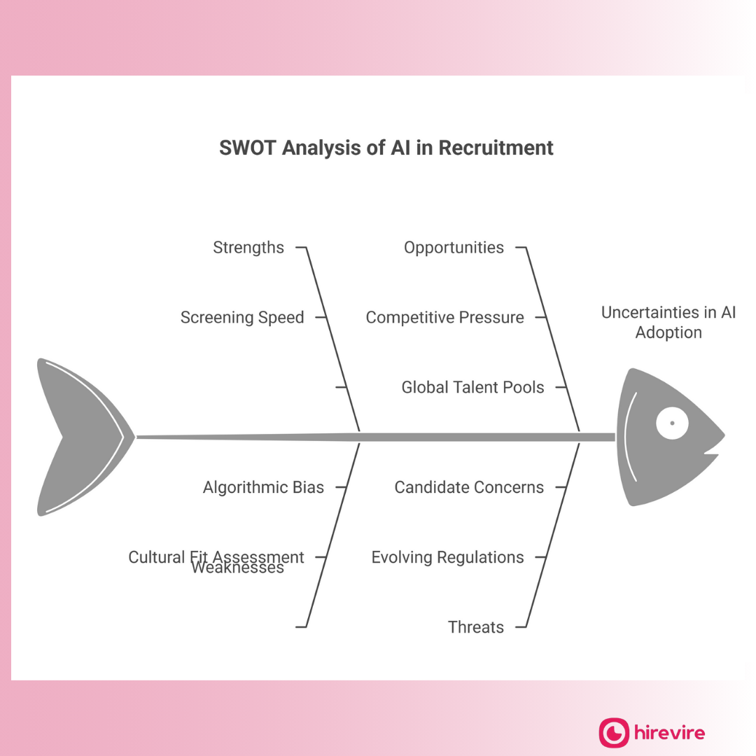 SWOT Analysis of AI in Recruitment: Complete Framework 2026
