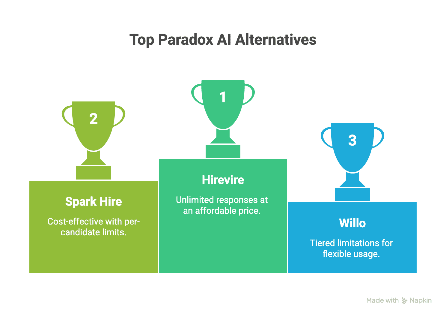 Paradox AI Reviews for Recruitment Automation - Features, Pricing and ...