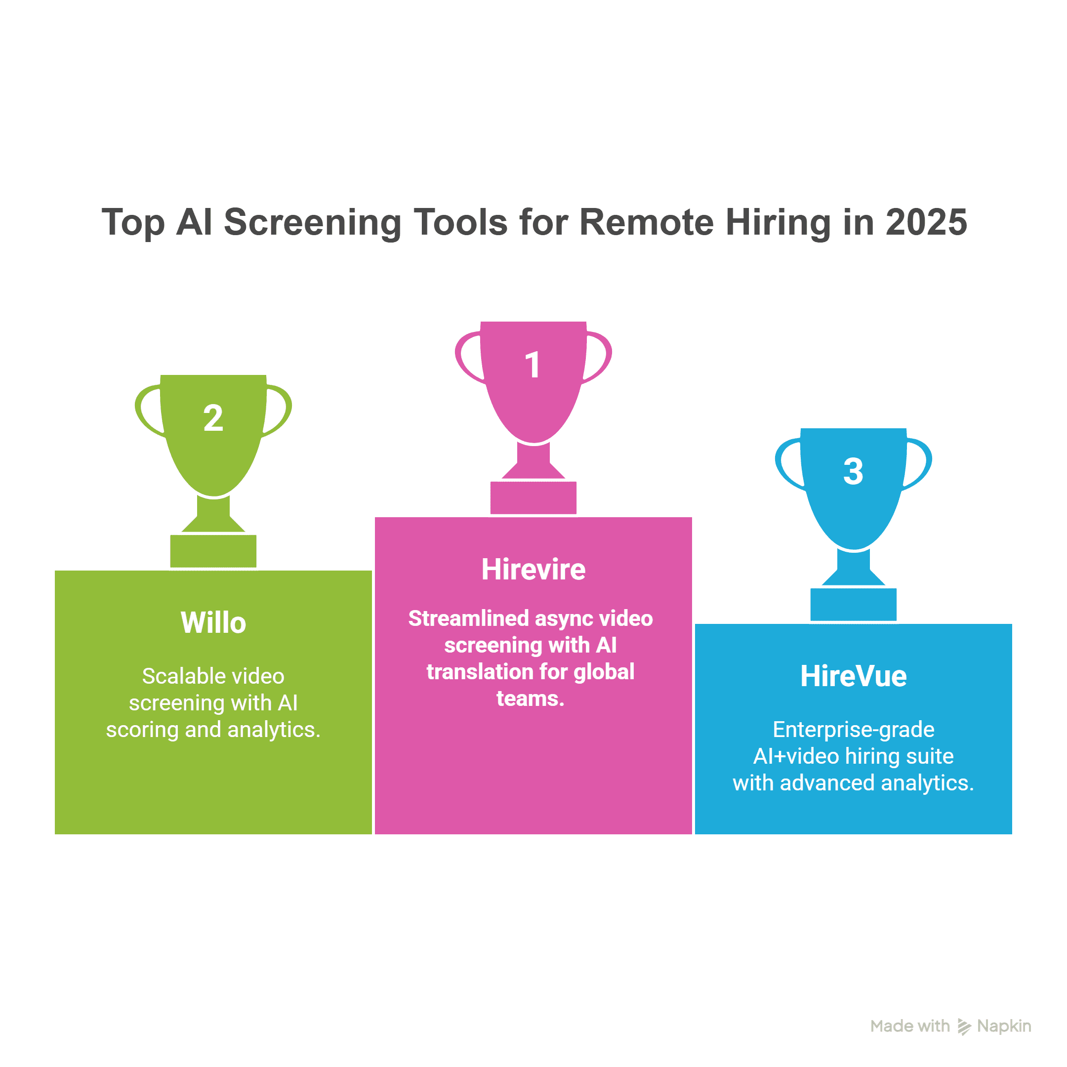 Best AI-driven Screening Tools For Remote Hiring in 2025 | Hirevire Blog